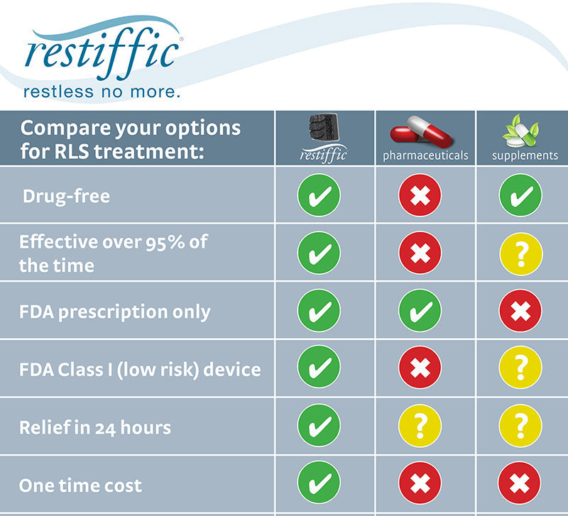 restiffic® - restless no more